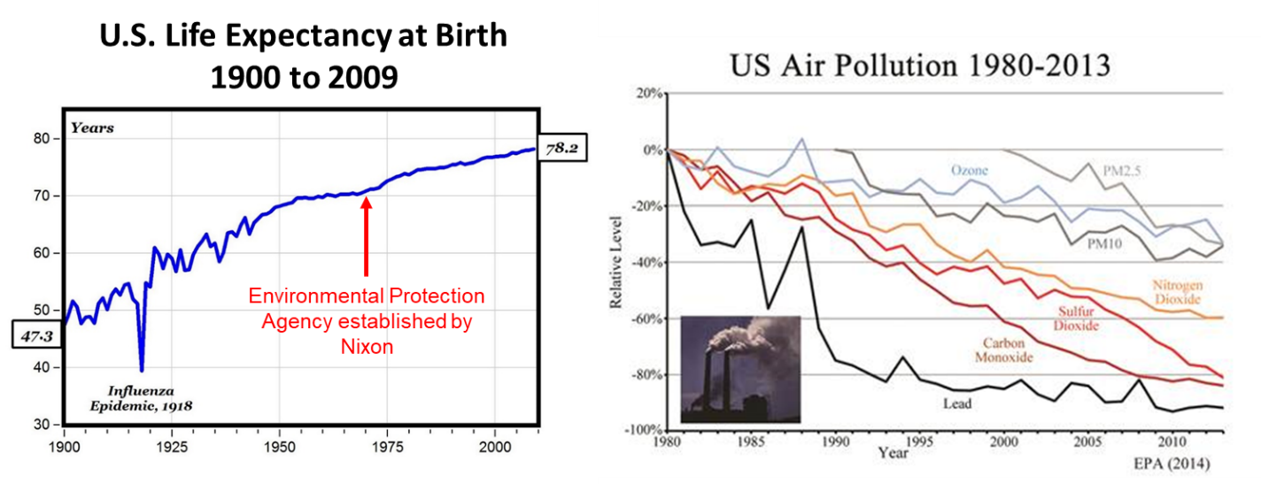 The EPA’s War Against Science, Part III – Debunking Denial