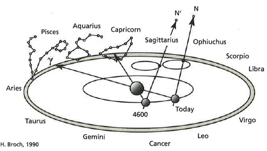 Astrology – Debunking Denial