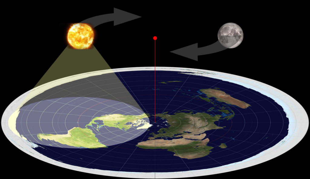 Flat Earth “Theory” – Debunking Denial