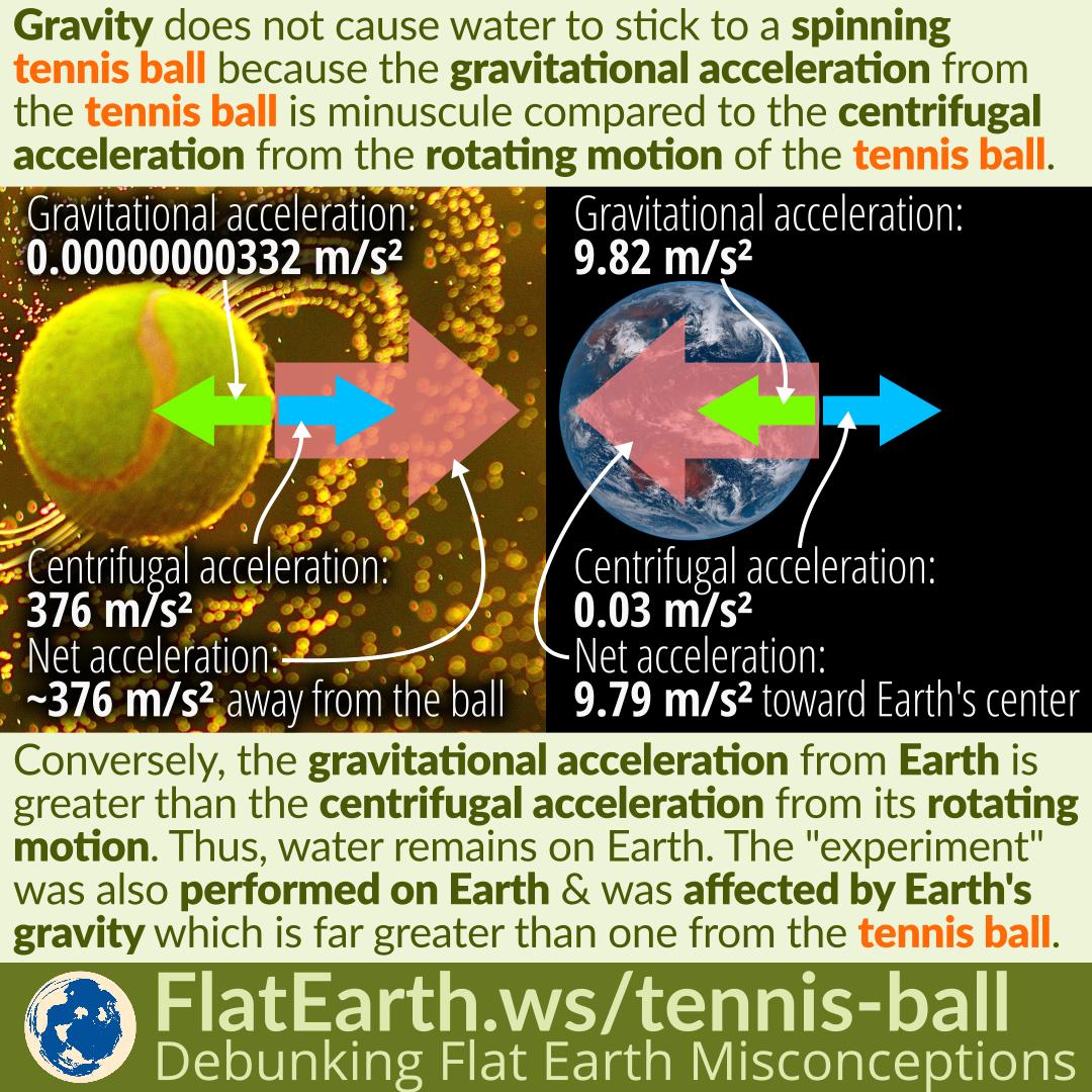Flat-Earth Theory, Part II: – Debunking Denial