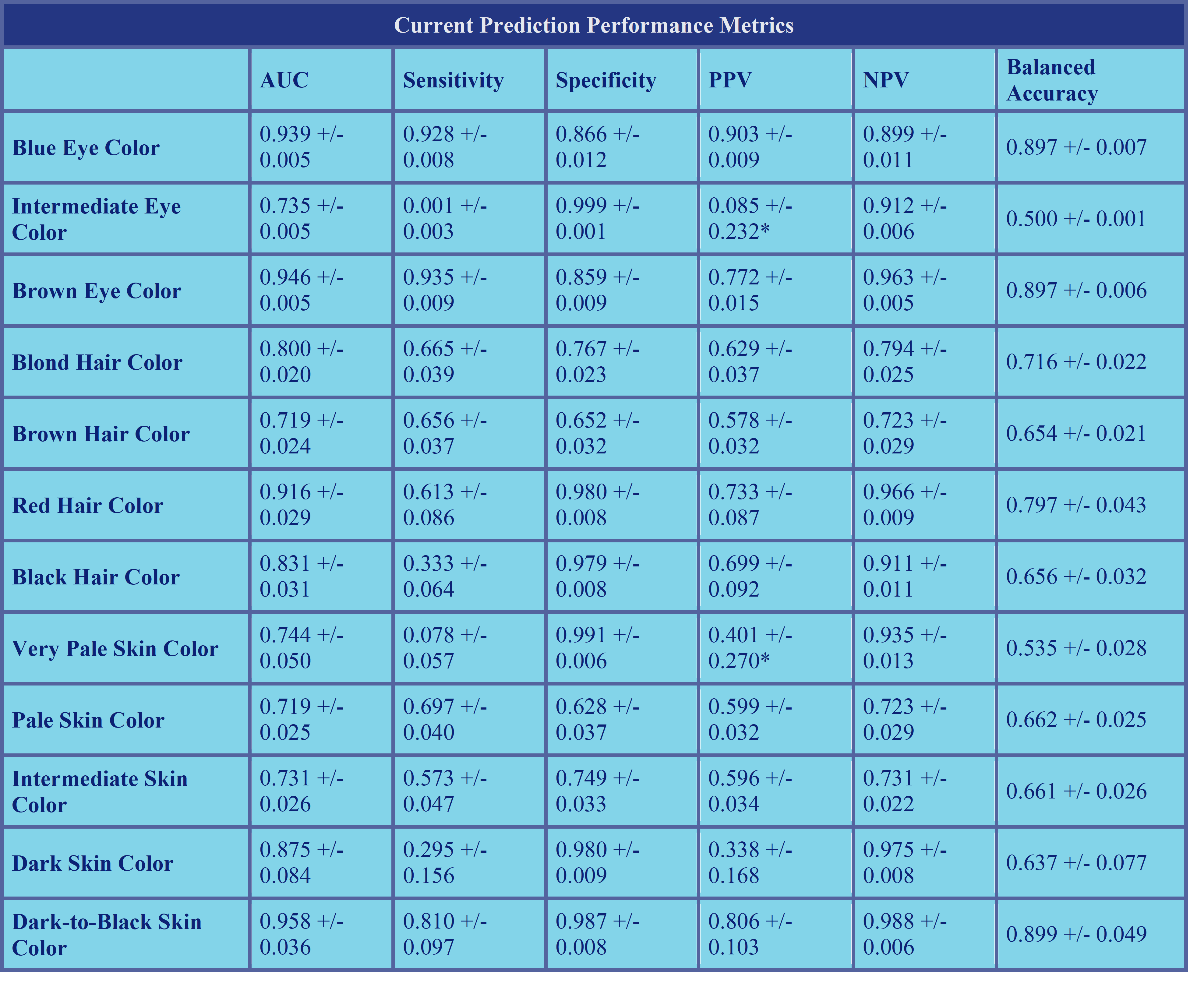 Envisaging the Invisible Man: Forensic DNA Phenotyping – Debunking Denial