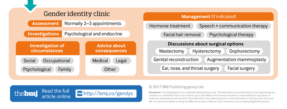 Sex, Gender, Genome and Hormones: Part II – Debunking Denial