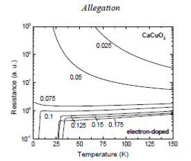 Fraud in Physics, II: Jan Hendrik Schoen and Organic Semiconductors ...