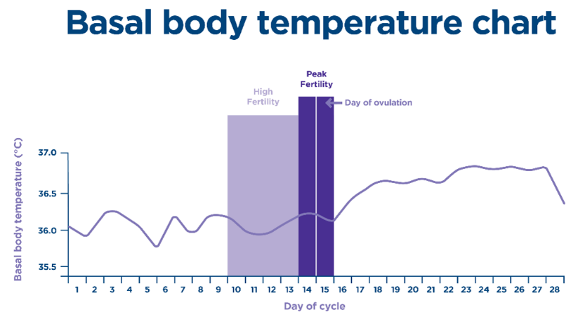 The Birth Control Disinformation Campaign – Debunking Denial