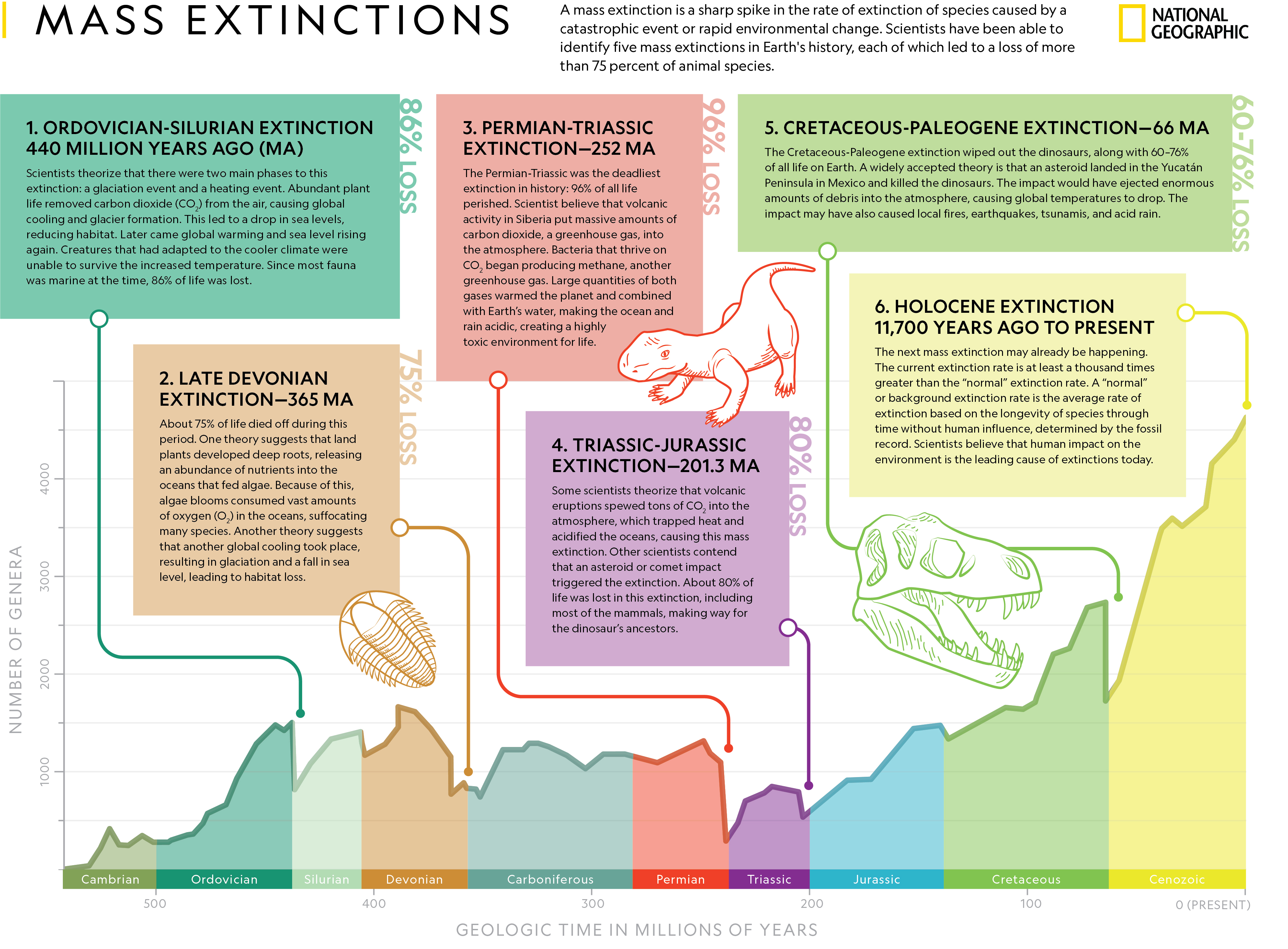 Reviving Extinct Species, Part I: Background and Saving Endangered ...