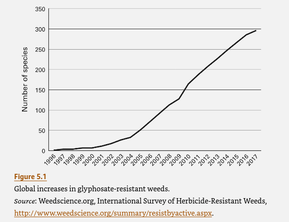 Genetically Engineered Crops, Part I – Debunking Denial