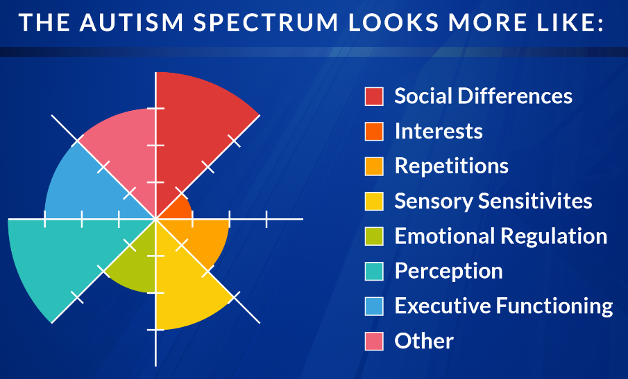 Understanding Autism, Part I: Expanding Diagnoses, Exposing the Blame ...